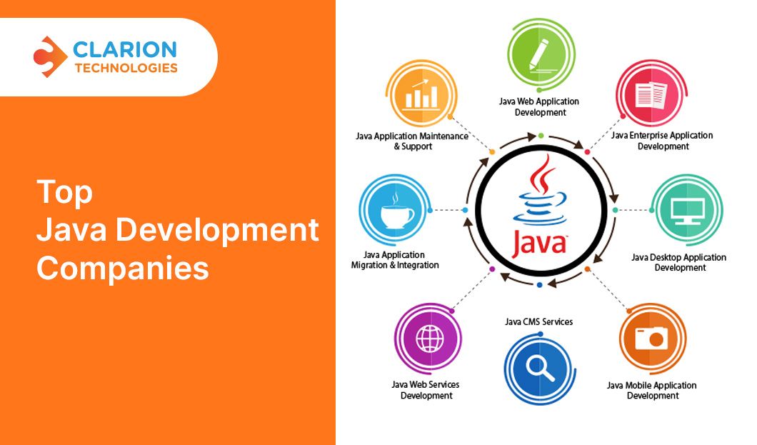 Top 10 Java Development Companies Leading the Way Top 10 Java Development Companies Leading the Way